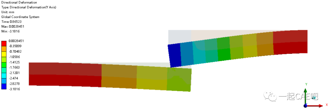 Ansys Workbench接触设置中的Pinball Region - 知乎