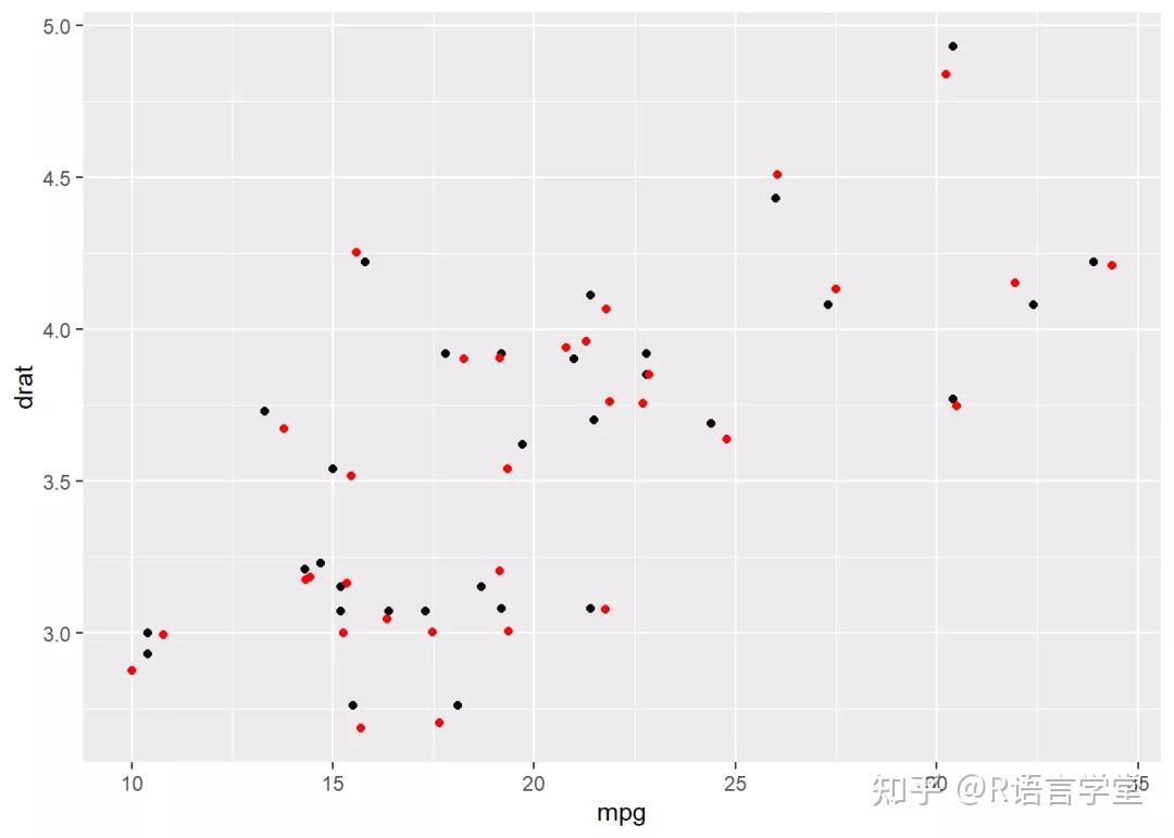 ggplot2 | 位置调整函数 - 知乎