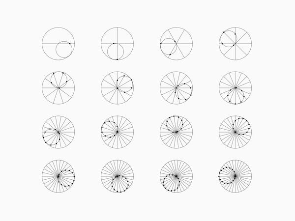 图斯夫妇(Tusi Couple)动画的绘制 - 知乎