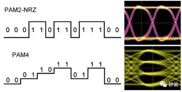 Wireline的关键技术-基于ADC的SerDes - 知乎