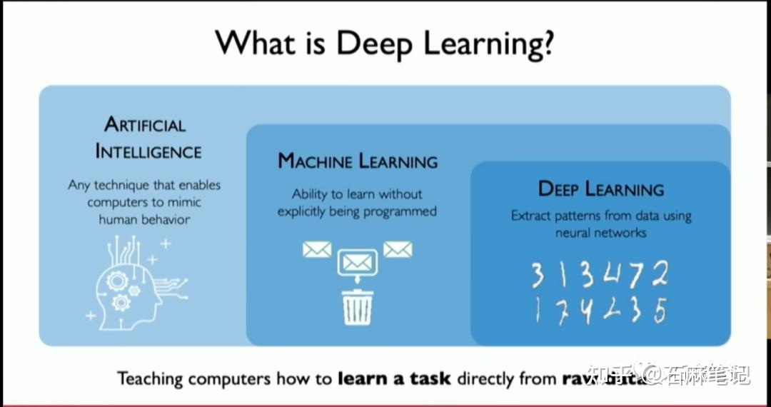 关于大模型的一些Basics - 知乎