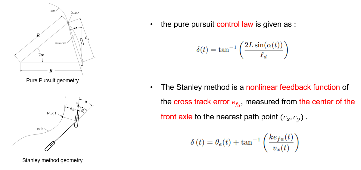 【规控】02-规划算法详述-一文全览（万字长文建议收藏） - 知乎