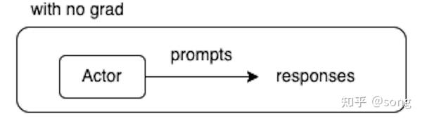 从零实现LLM-RLHF - 知乎