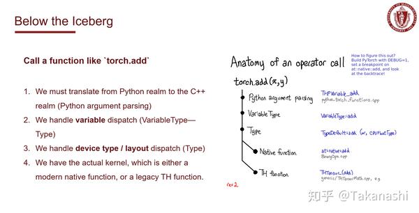 Pytorch机制，源代码分析与内存管理调研 - 知乎