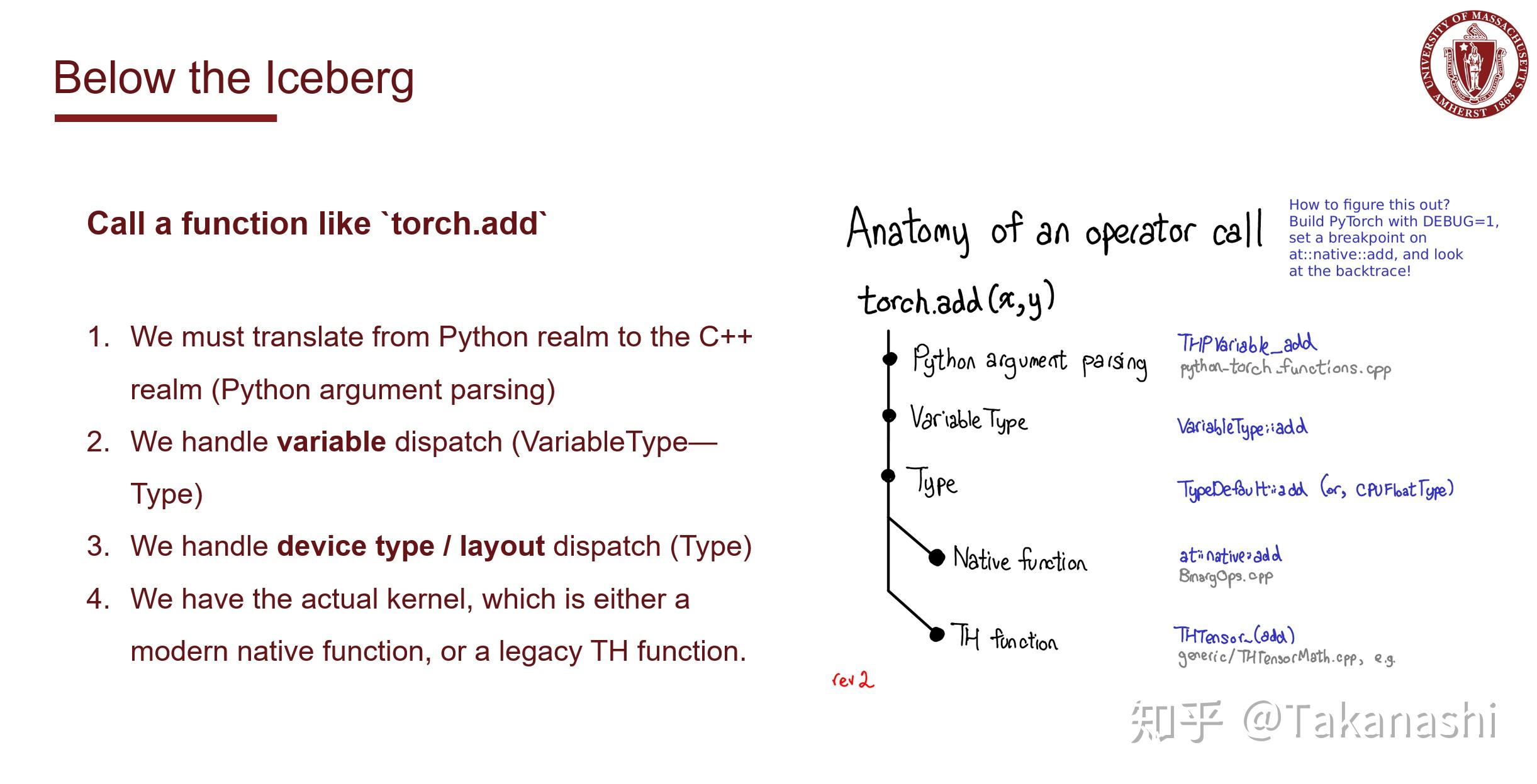 Pytorch机制，源代码分析与内存管理调研 - 知乎