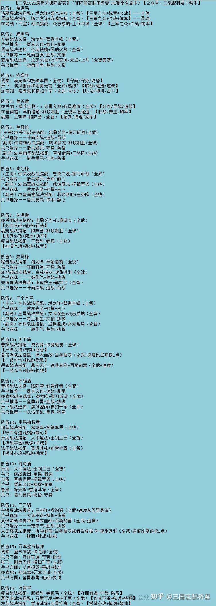 三国志战略版2025全赛季最新天梯表/开荒阵容表：94套T0-T1主力队伍(含全战法/兵书/加点)-全网最全阵容表 - 知乎