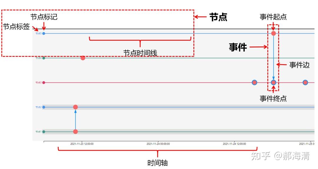 动态图时间轴KronoGraph功能分析，Graph-Timeline功能更新 - 知乎