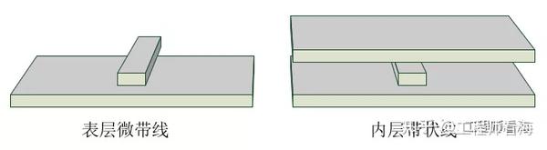 什么是带状线微带线？参考平面与传输线那些事儿 - 知乎