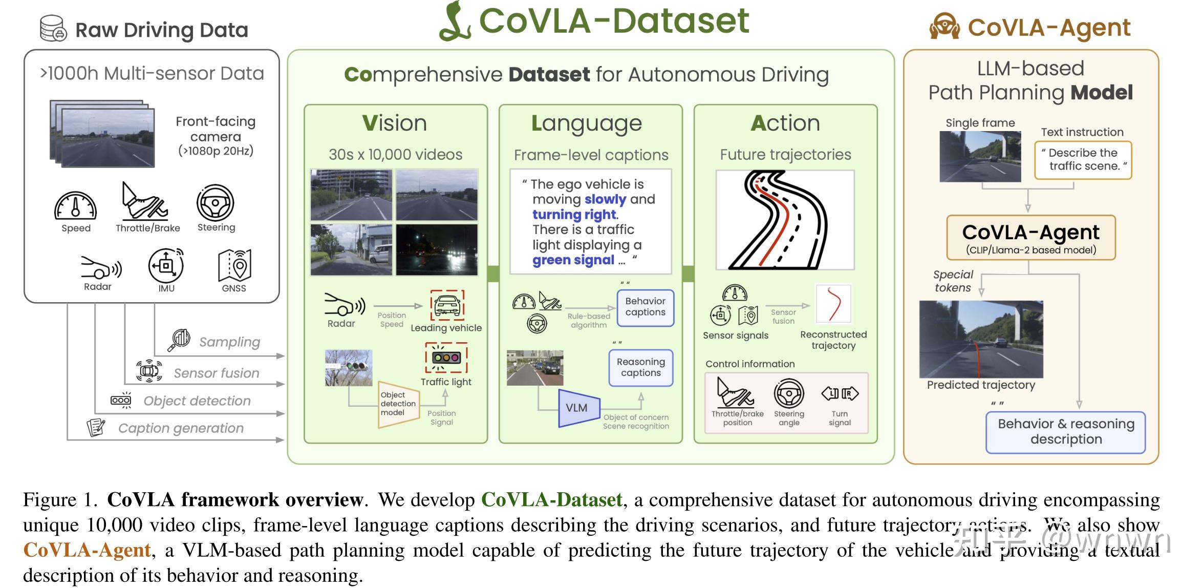 自动驾驶VLA数据集-CoVLA - 知乎