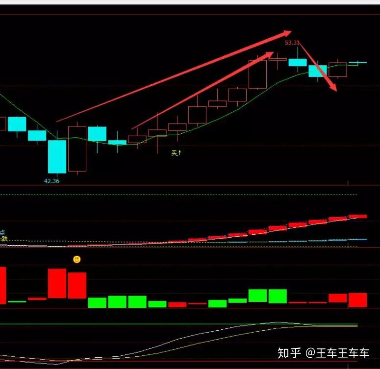 期货实用技术漫谈1 斐波那契数列 知乎