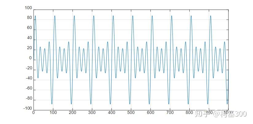 从零开始搭建OFDM系统（4) - 知乎
