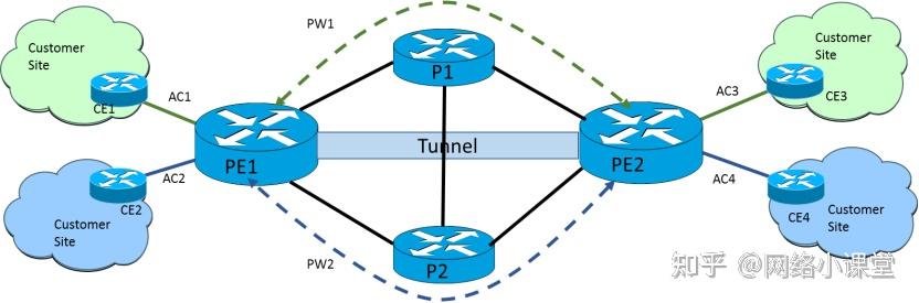 MPLS L2VPN - 知乎