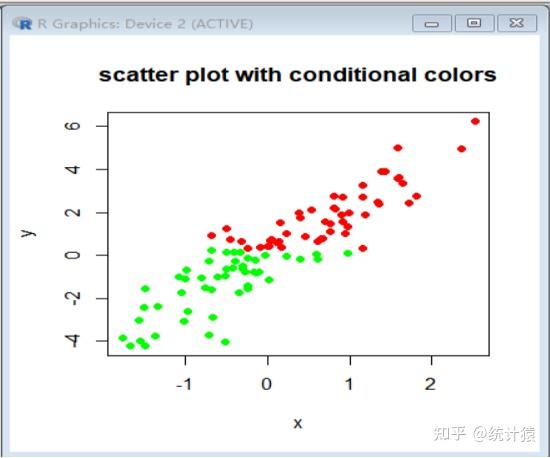 第03集-stata作图常用命令集-写论文 - 知乎