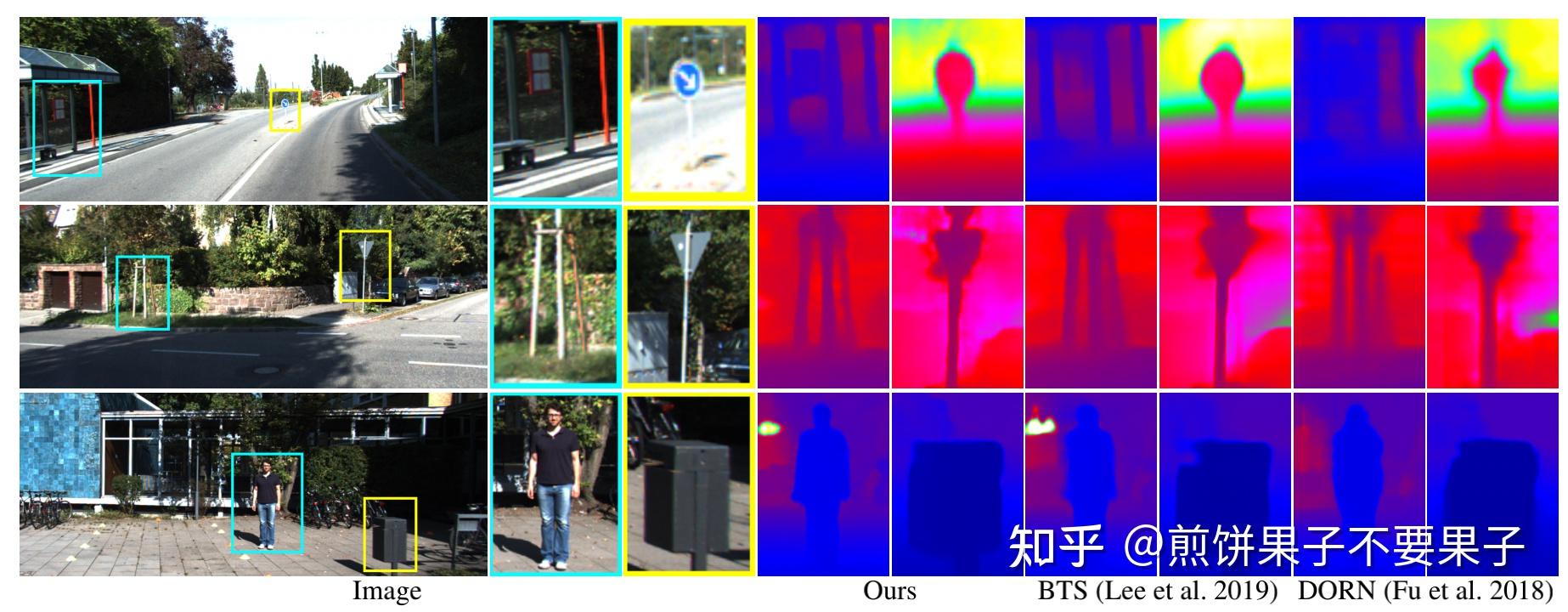 【分区 Attention - 单目深度估计】Patch-Wise Attention Network for Monocular Depth ...