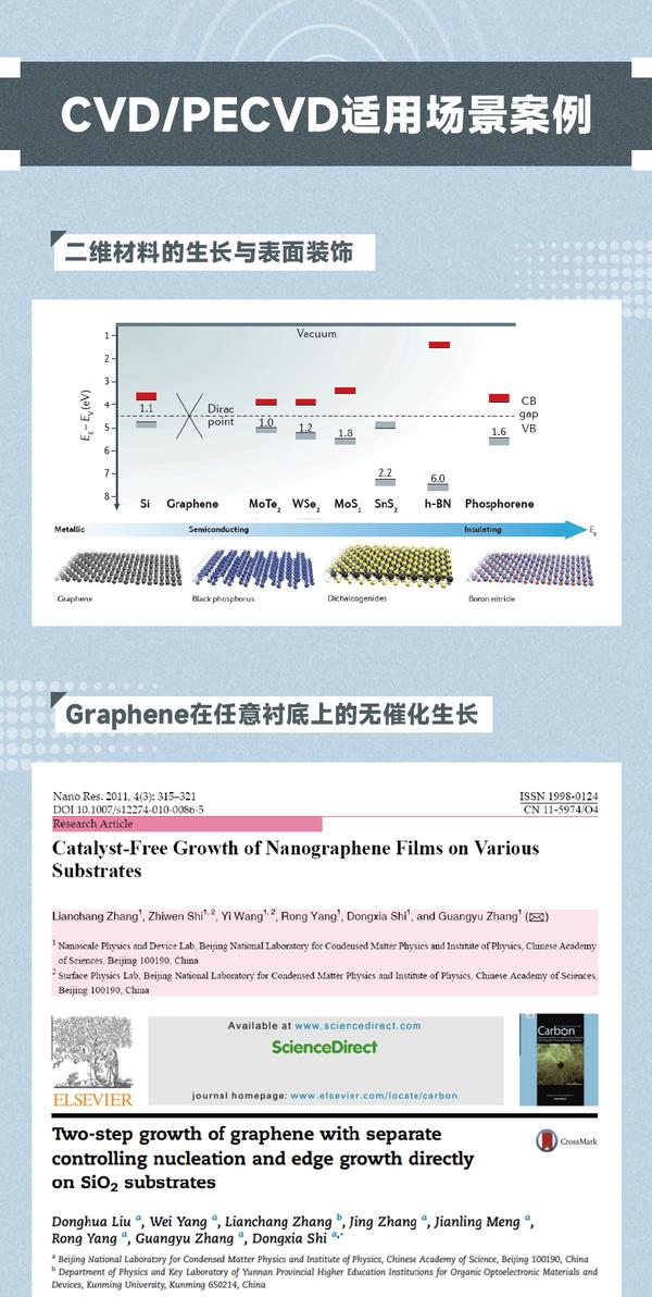 等离子体增强化学气相沉积系统CVD/PECVD应用案例 - 知乎