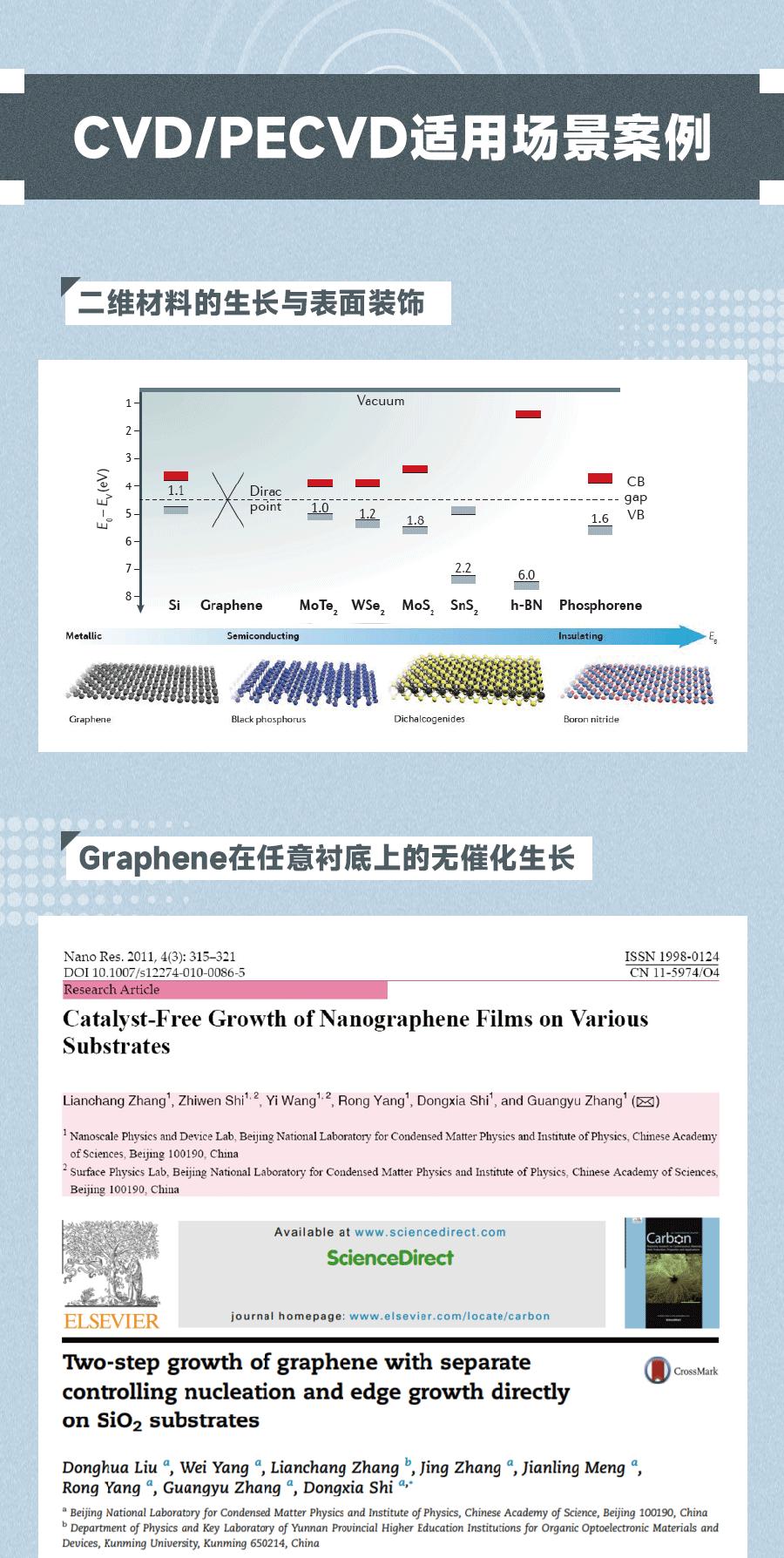等离子体增强化学气相沉积系统CVD/PECVD应用案例 - 知乎
