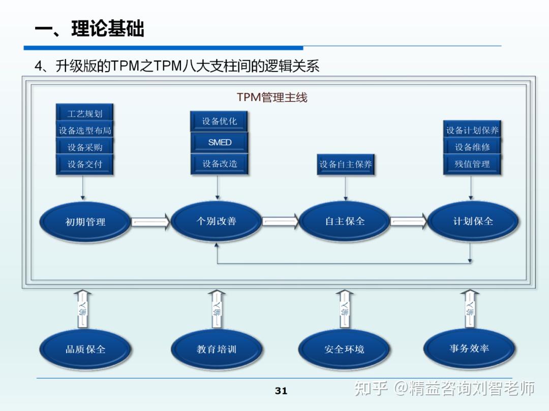 布局LAYOUT设计与精益3P - 知乎
