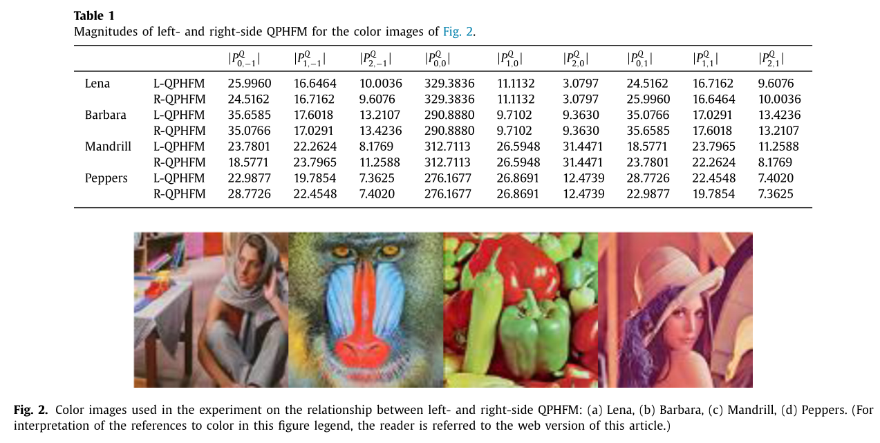 【论文翻译】Quaternion polar harmonic Fourier moments for color images - 知乎