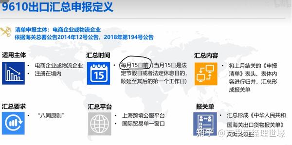 跨境电商：9610/9710/9810报关模式是什么？ - 知乎