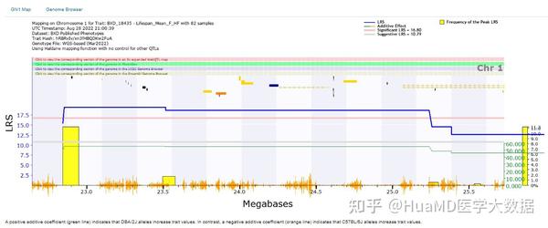 医学大数据及其综合分析（二）—— BXD小鼠数据库/GeneNetwork介绍 (3) - 知乎