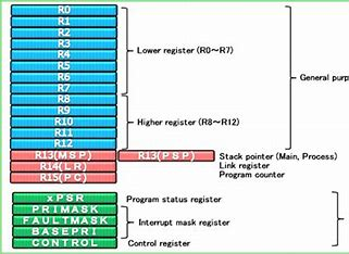中断-NVIC与EXTI外设详解(超全面) - 知乎