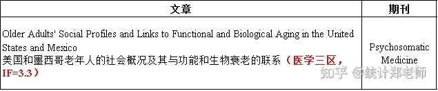 HRS数据库了解下？一周19篇以上二区论文 - 知乎
