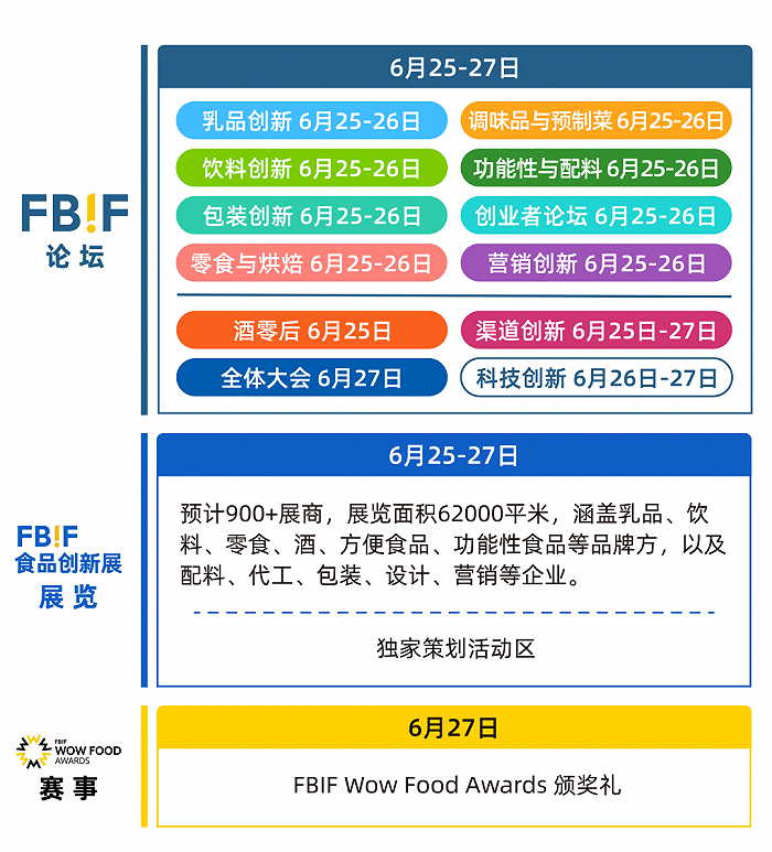 FBIF2024议程重磅公布！破卷出新，把握下一个增长点！ - 知乎