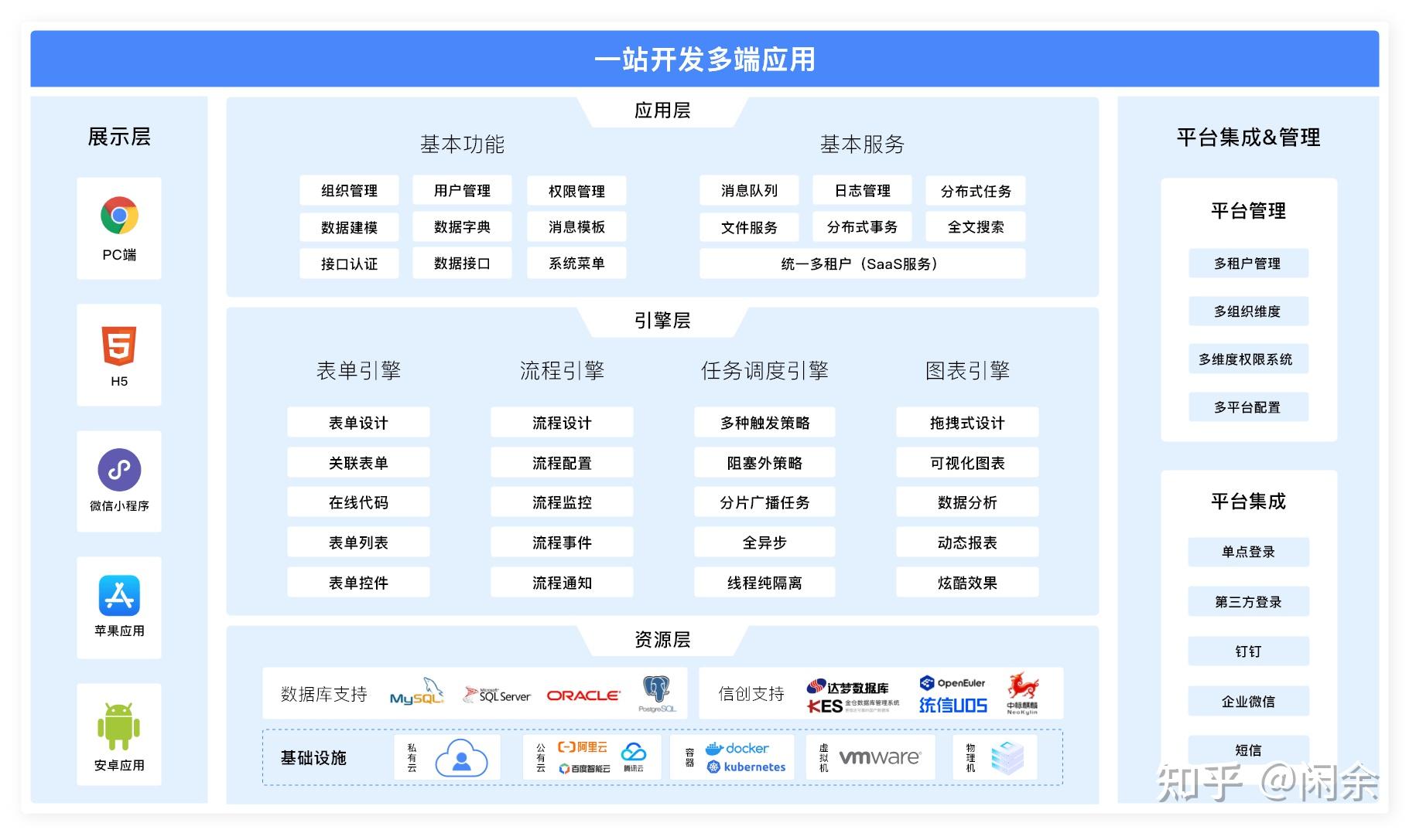 推荐一个平台，jnpf开发平台345版本更新升级，企业级的低代码开发平台 知乎 