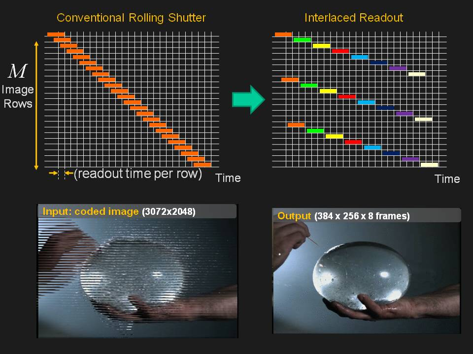Understanding CMOS Image Sensor - 知乎