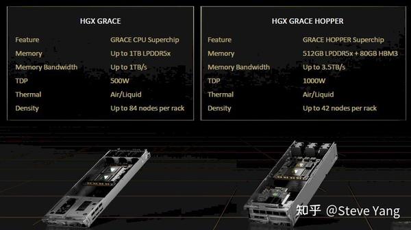 COMPUTEX2023 | NVIDIA MGX 为系统制造商提供模块化架构，以满足全球数据中心多样化加速计算需求 - 知乎