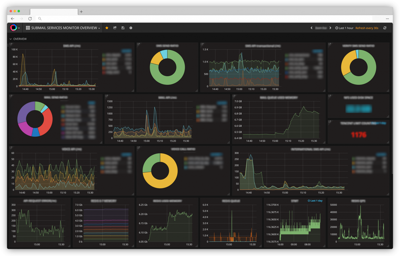 云通信平台是如何运营维护的？——SUBMAIL OMC - 知乎