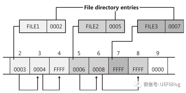 FAT文件系统与UEFI - 知乎