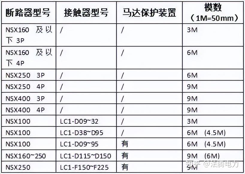 「知识分享」BLOKSET产品结构设计规范 - 知乎