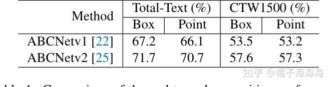 【论文阅读】SPTS: Single-Point Text Spotting - 知乎