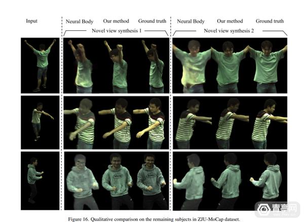 HumanNeRF：从2D视频提取动态人像，并转换为3D模型 - 知乎