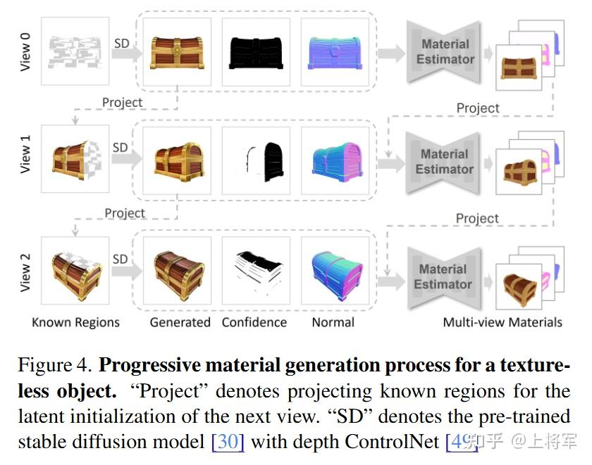 Material Anything: Generating Materials for Any 3D Object via Diffusion ...