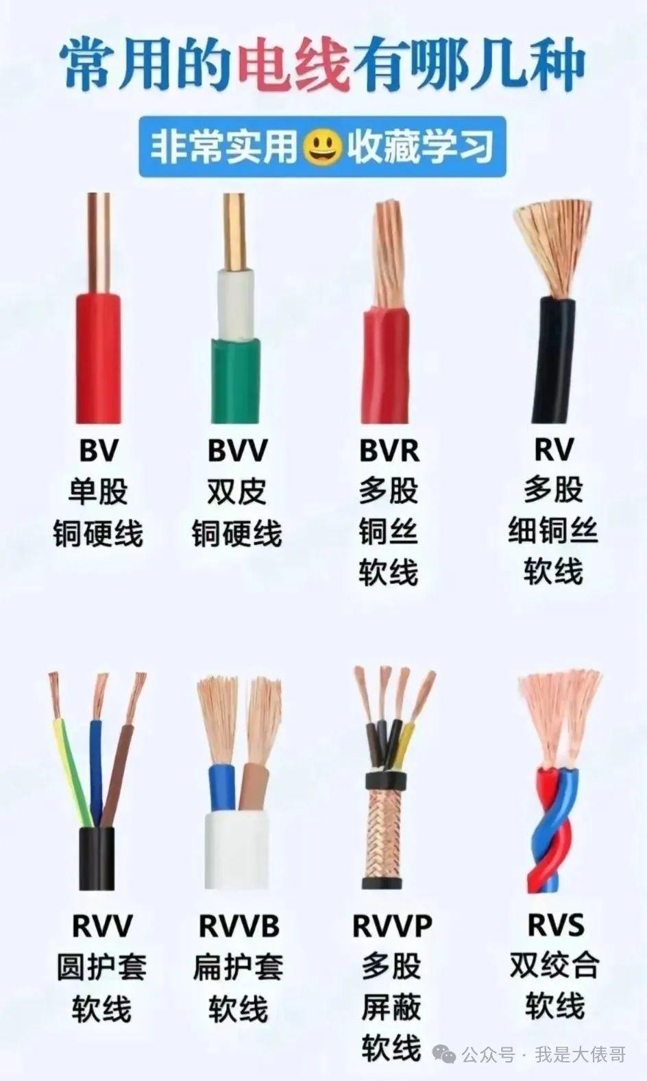 电缆上的ZR-BV、NH-BV是什么意思？ABC导线颜色定义？一文看懂 - 知乎
