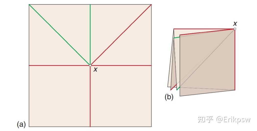3.前川定理(The Maekawa-Justin Theorem) - 知乎