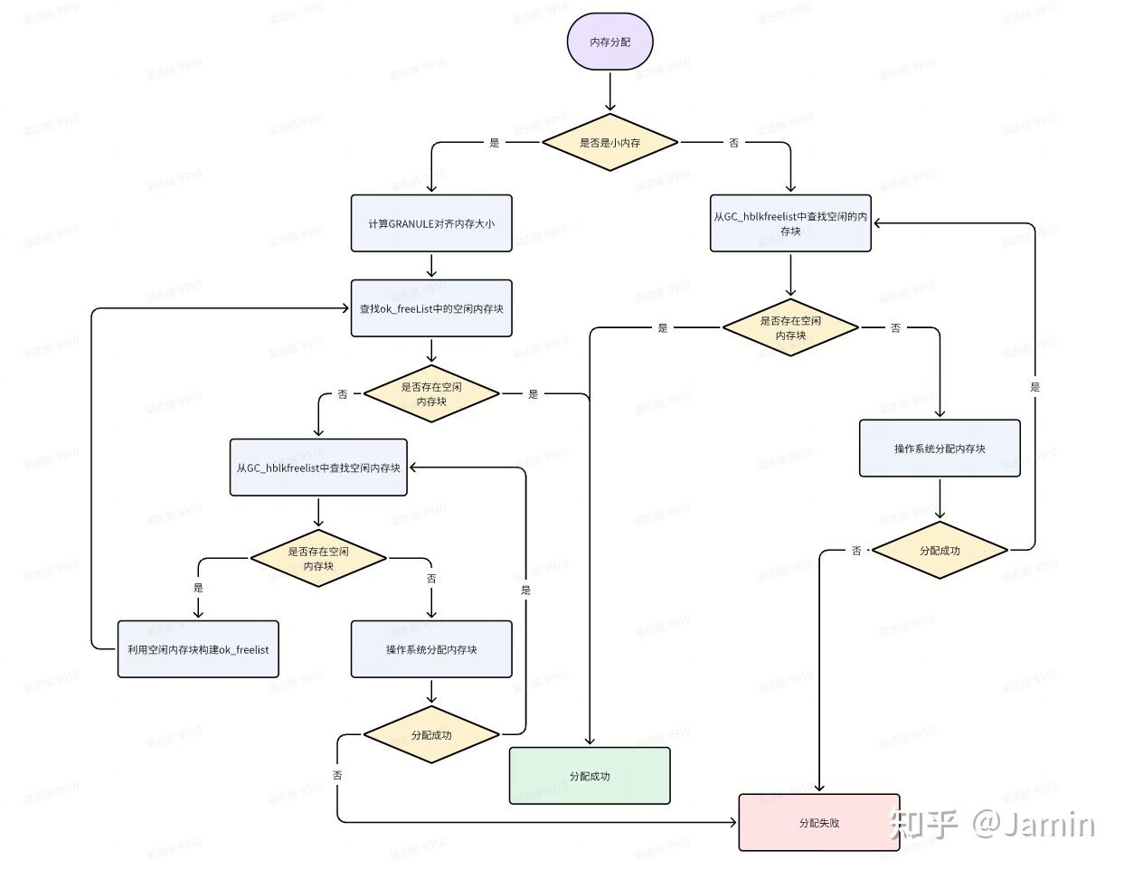 Unity IL2Cpp的GC原理 - 知乎