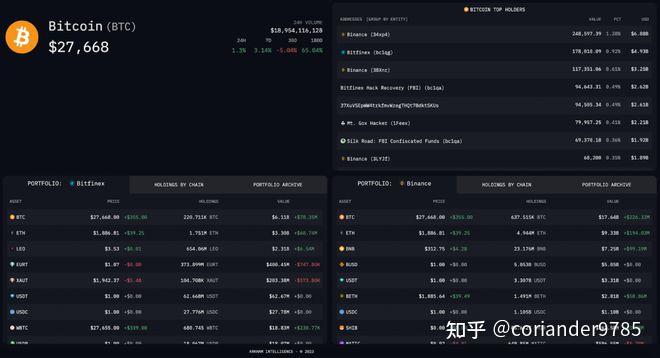 顶级比特币（BTC）持有者：谁拥有最多比特币？ - 知乎