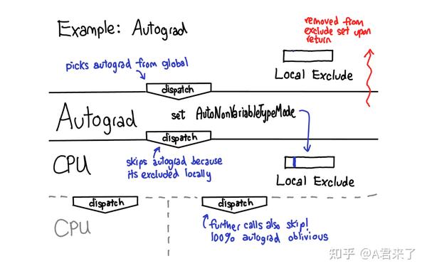 理解PyTorch分发机制的内部工作原理 - 知乎