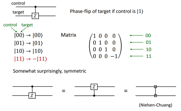 量子计算入门Ⅲ：量子门电路 - 知乎