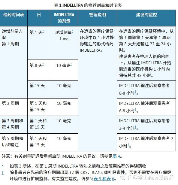 小细胞肺癌“首款”靶向药:塔拉妥单抗（Tarlatamab、AMG757、IMDELLTRA）在美国获批上市！附完整版中文说明书 - 知乎