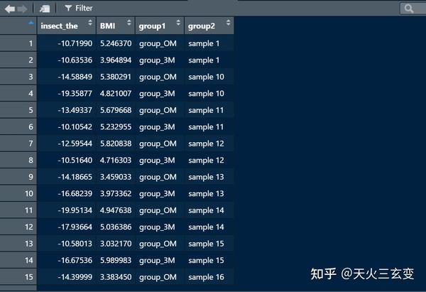 R入门第十二天，散点图、箱线图绘制 - 知乎