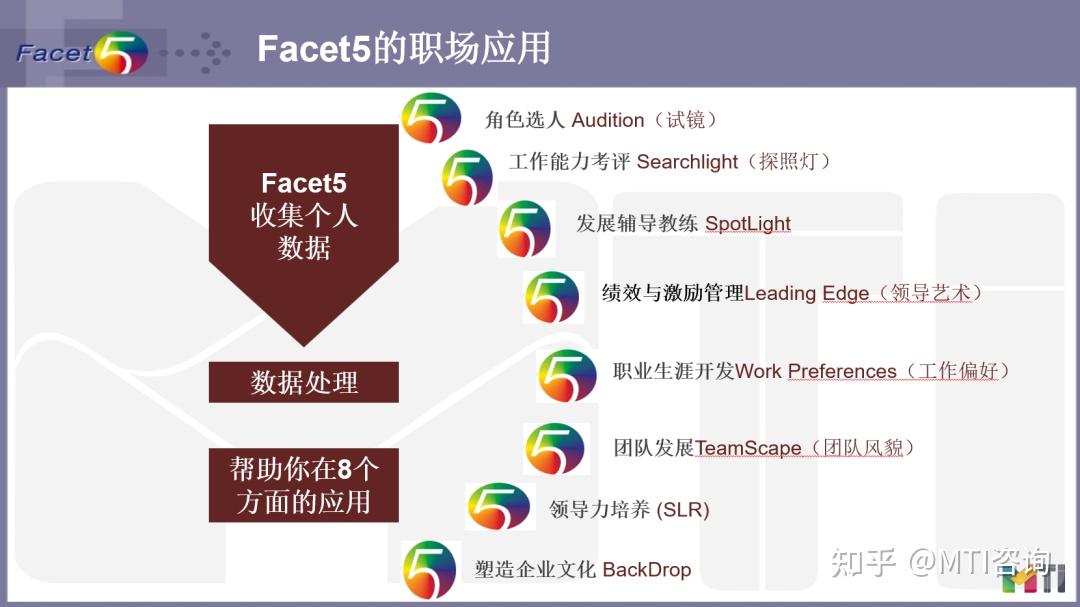 大五人才测评Facet5 - 知乎