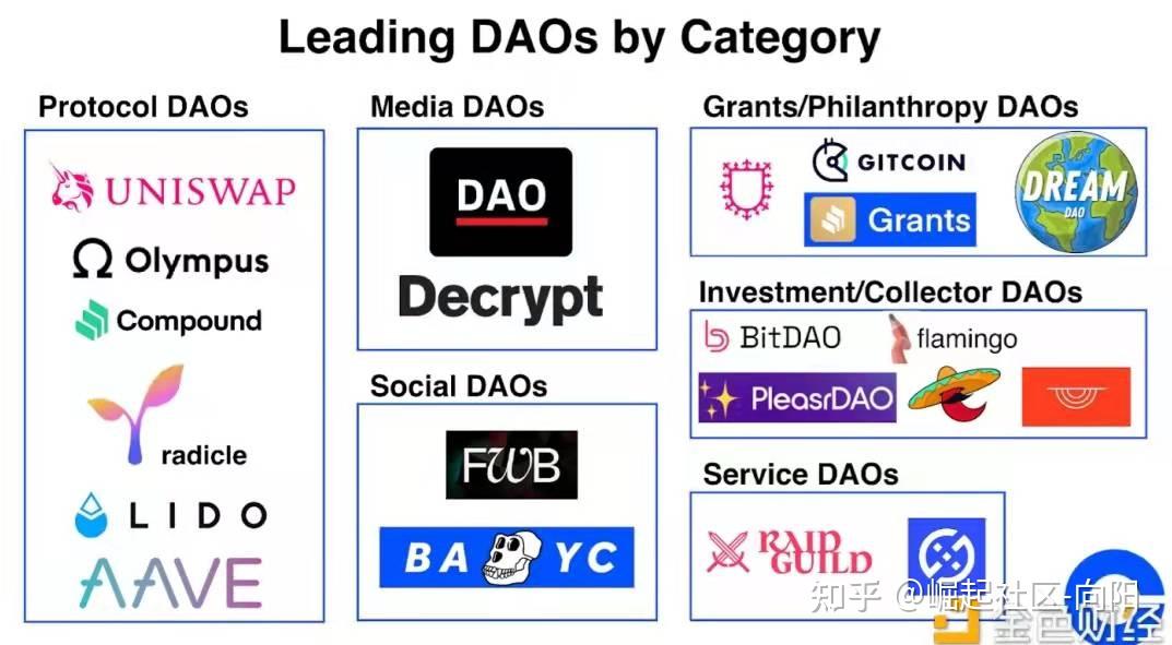 什么是DAO？有什么价值？ - 知乎