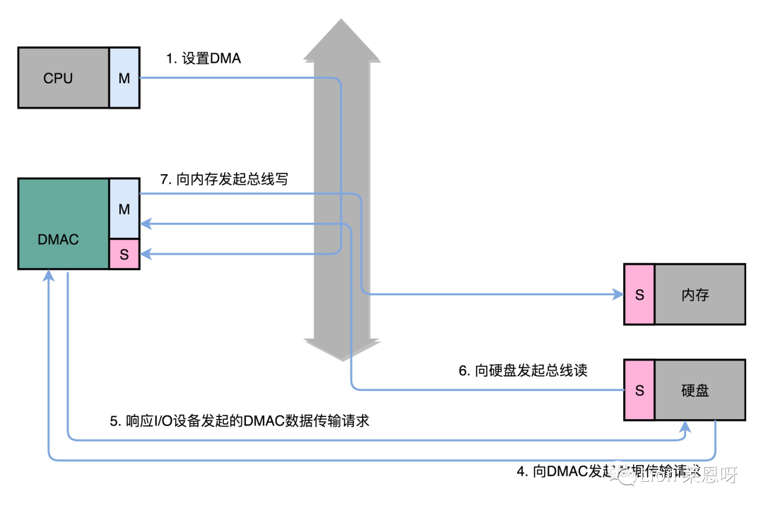 共享内存进阶指南：深入学习mmap和shm*的用法与技巧 - 知乎