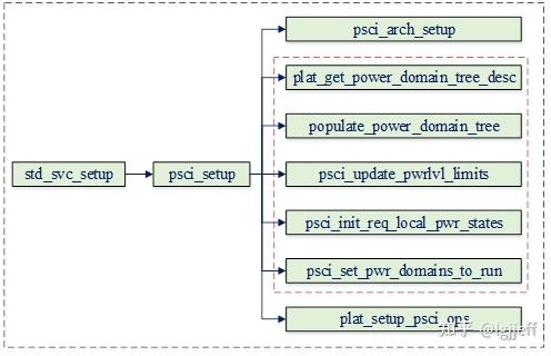linux cpu管理（三） psci启动 - 知乎