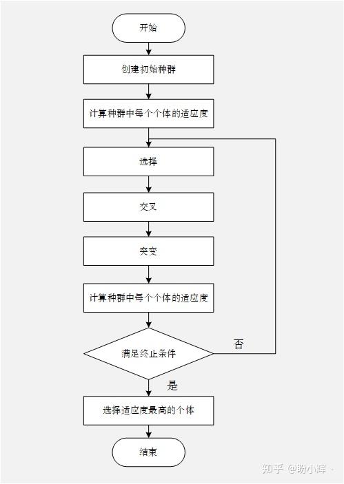 遗传算法 Genetic Algorithm Ga 详解与实现 知乎 6307