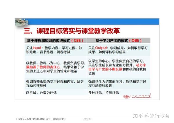 PPT分享丨专业认证标准下的OBE课程设计落实与评价 - 知乎